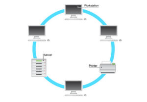 √ Topologi Ring : Pengertian, Cara Kerja, Kelebihan & Kekurangan