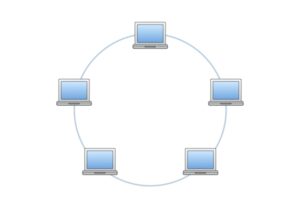 √ Topologi Ring : Pengertian, Cara Kerja, Kelebihan & Kekurangan
